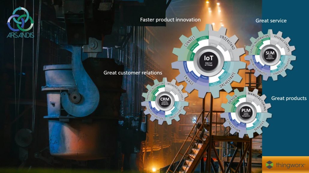 Arsandis GmbH: CAD, PLM, CRM, IoT, SLM, Spare Parts Management
