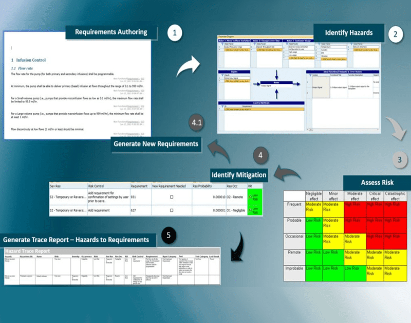 PTC Windchill Requirements and Validation and Source - Arsandis GmbH