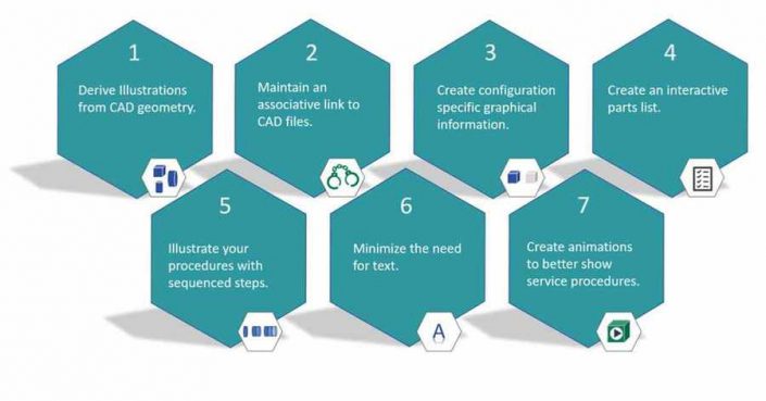 Creo Illustrate | Create 3D-Illustrations | Arsandis GmbH