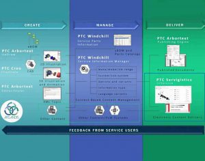 Arbortext Content Delivery for Service Information | Arsandis GmbH