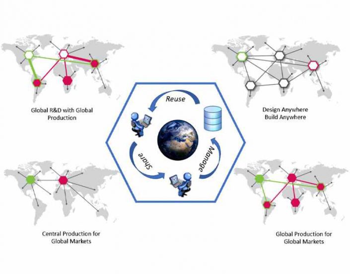 Windchill PDMLink | Product Data Management | Arsandis