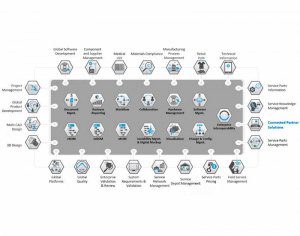 Manage Data with PTC Windchill PDMLink | Arsandis