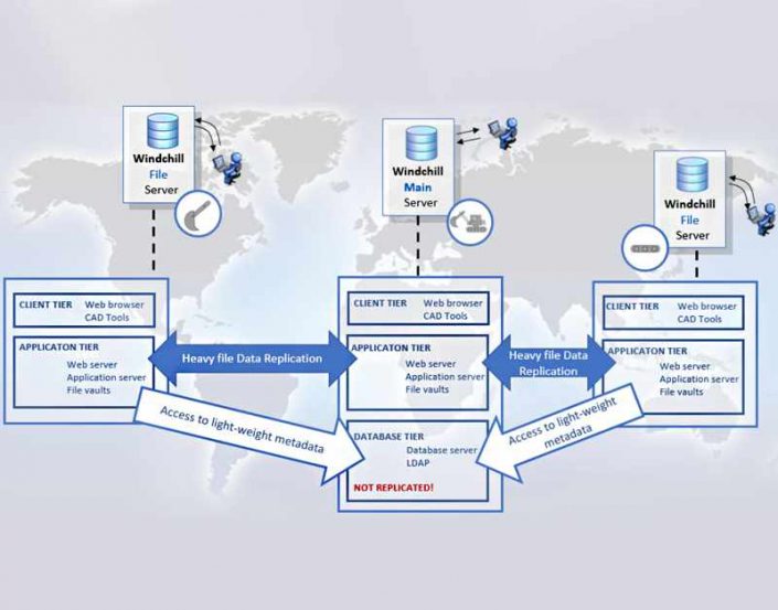 Windchill PDMLink | Product Data Management | Arsandis