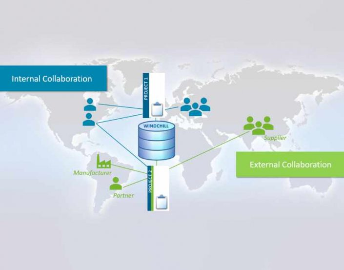 Windchill ProjectLink | Project Management | Arsandis GmbH