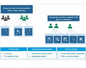 ThingWorx Navigate | Fast Product Development | Arsandis GmbH